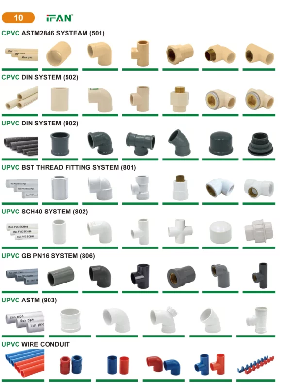 The Different Types of CPVC Pipe Fittings - www.ifanpvc.com